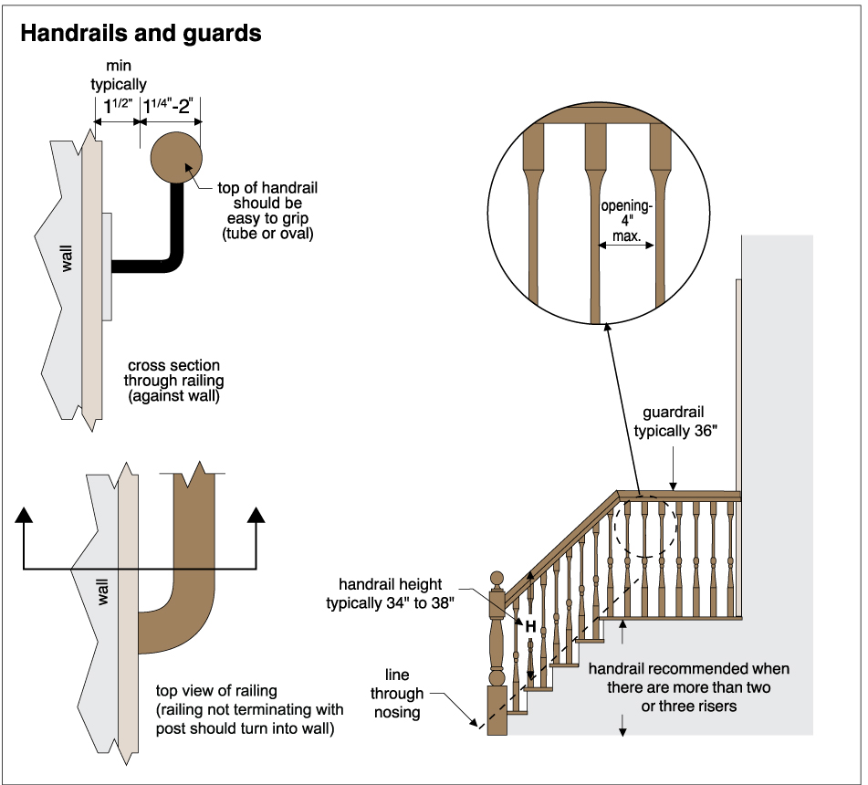 Sample Rd, Williamsburg, VA